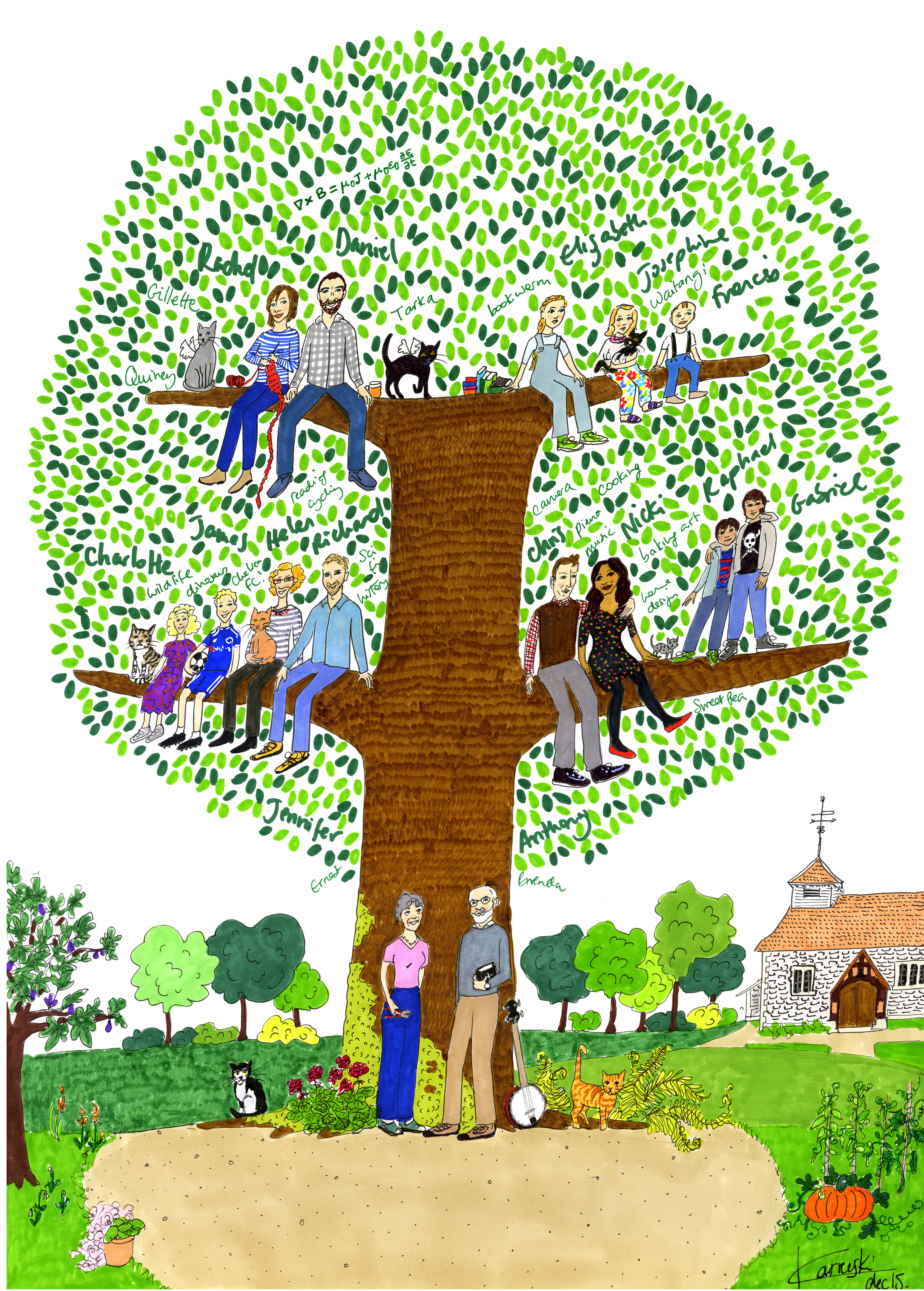 Chris’s family tree | Karuski's little shop of colours